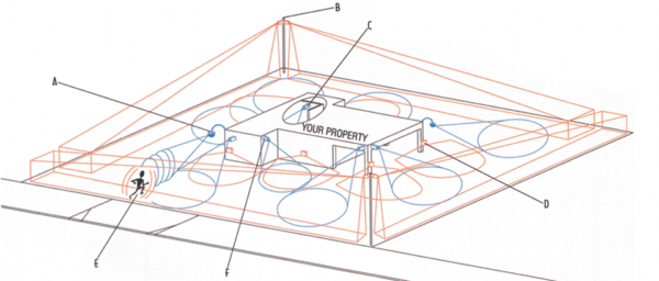 About | Commercial Surveillance Systems | CSSI, Inc